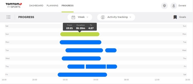 TomTom Spark 3 Cardio + Music GPS Watch - Ultra Running Magazine
