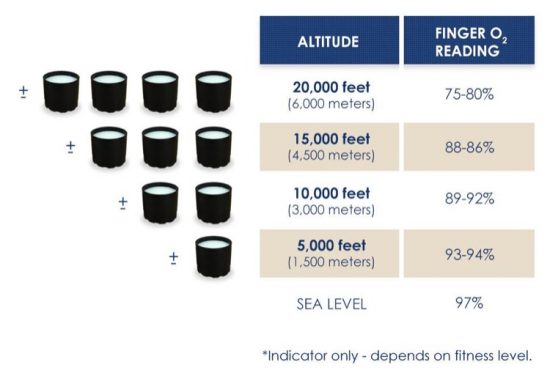 AltoLab ULTRA Portable Altitude Simulator Kit - Ultra Running Magazine