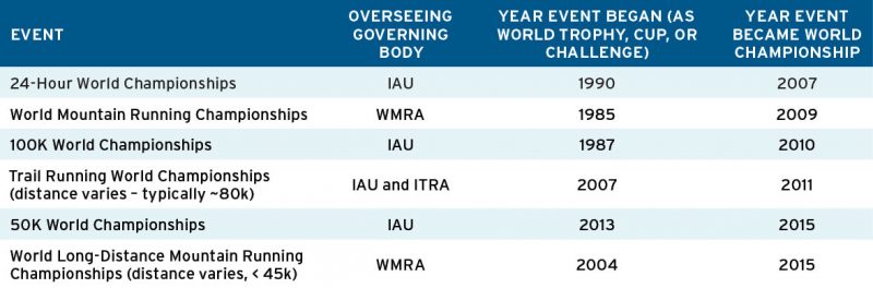 A Primer on MUT and USATF - Ultra Running Magazine