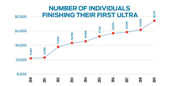The Rise of Ultrarunning - Ultra Running Magazine