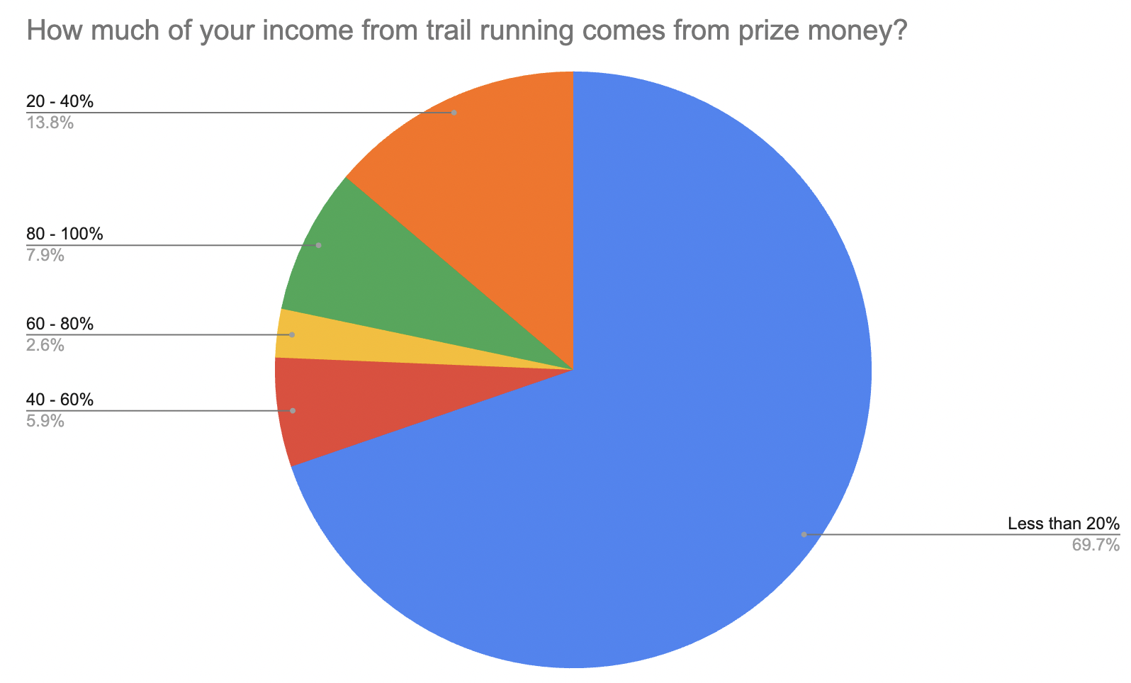 What Do Professional Trail and Ultrarunners Earn? - Ultra Running Magazine
