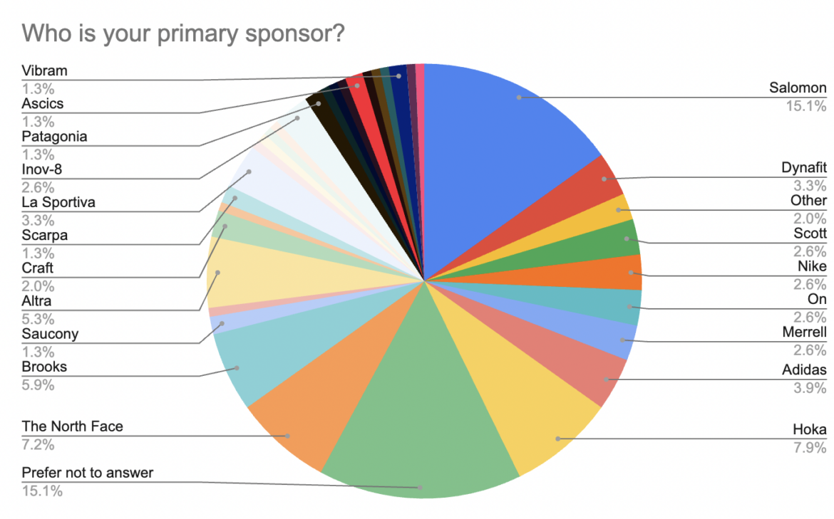 What Do Professional Trail and Ultrarunners Earn? - Ultra Running Magazine
