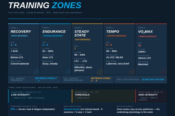 Training Zones: Behind the Numbers - Ultra Running Magazine